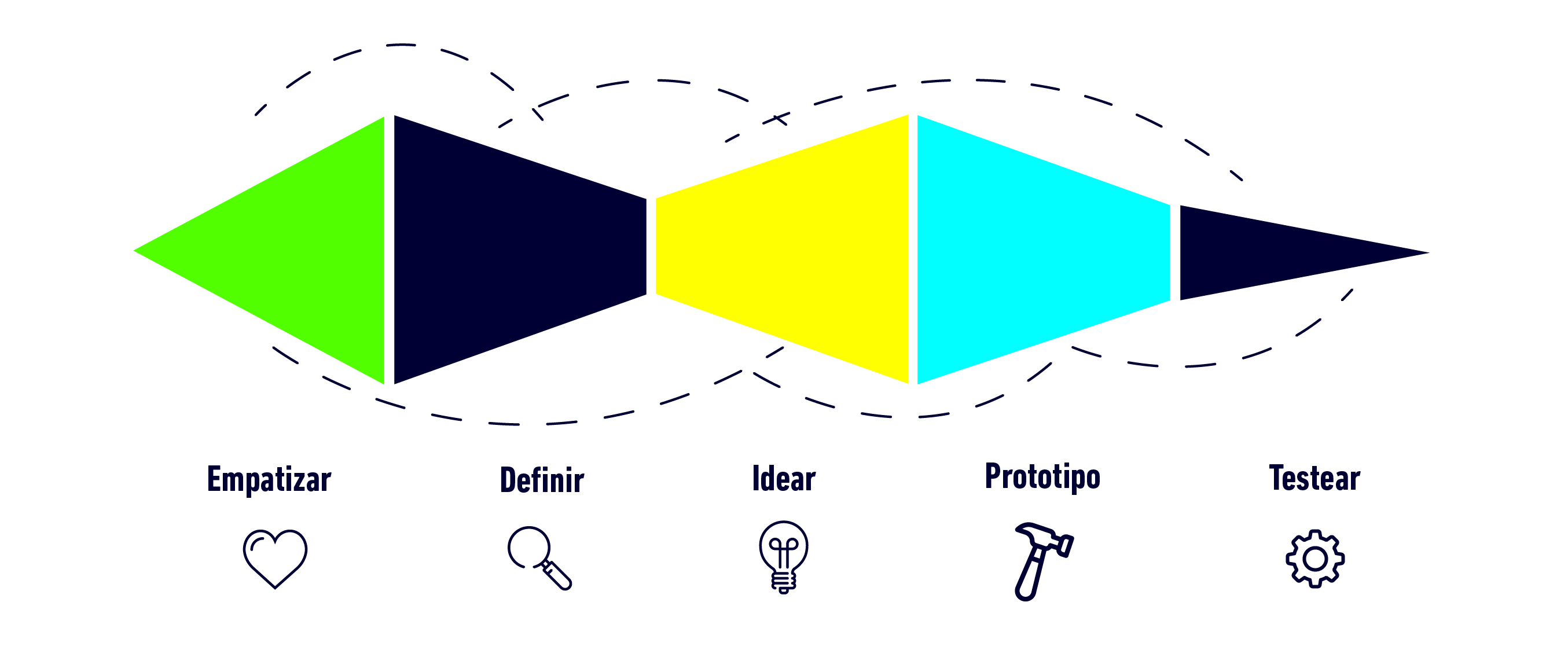 ¿Qué es Design Thinking y para qué sirve? | Blog | Postgrado UTP